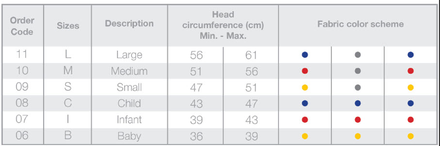 Neuroswiss Supplies - WaveGuard Connect EEG Caps with 25 electrodes and ...